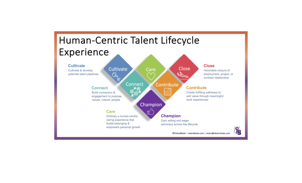 Reengineering Talent Retention: A New Lifecycle Model - Vivian Blade